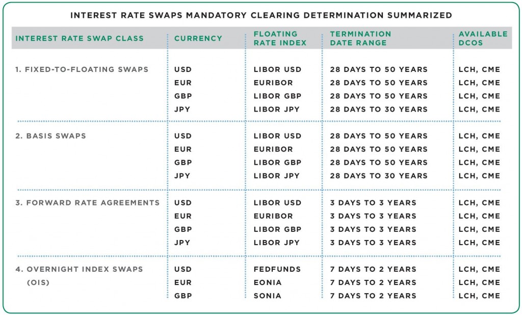 OTC Derivatives Central Clearing in the United States - Risk Advisors